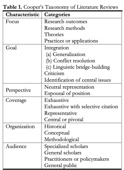 Technology Research Preparation Week 2 | Brian's Blog